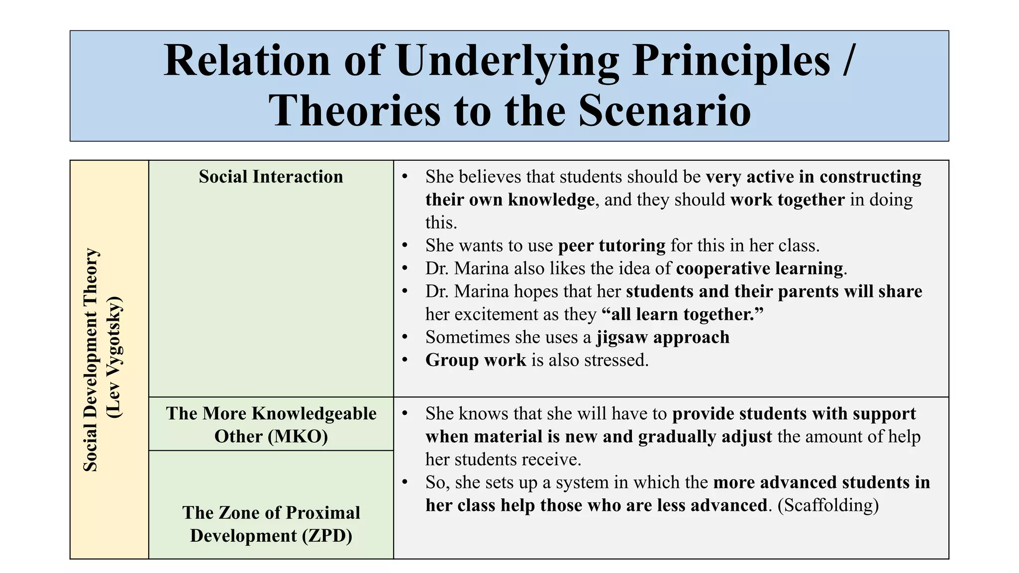 Social Constructivism Perspective | PPTX