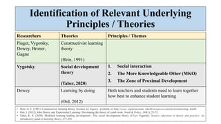 Social Constructivism Perspective | PPTX