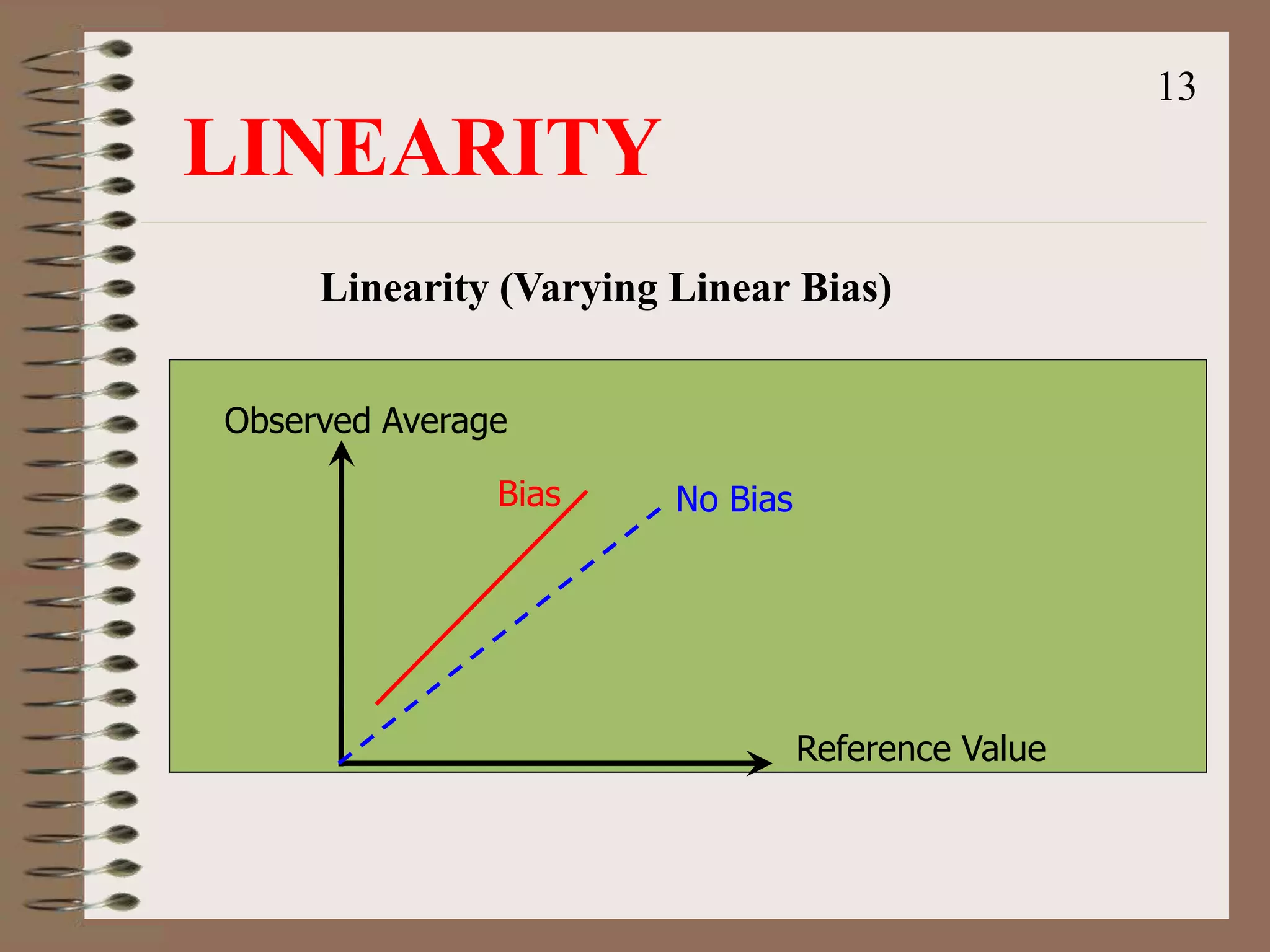 Msa training | PPT | Science