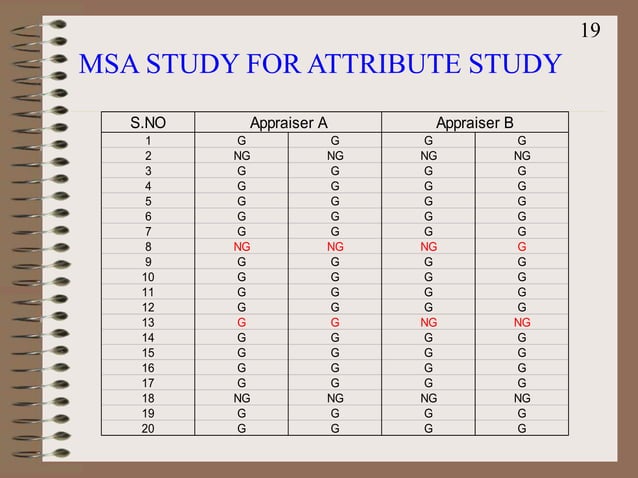 Msa training | PPT | Science