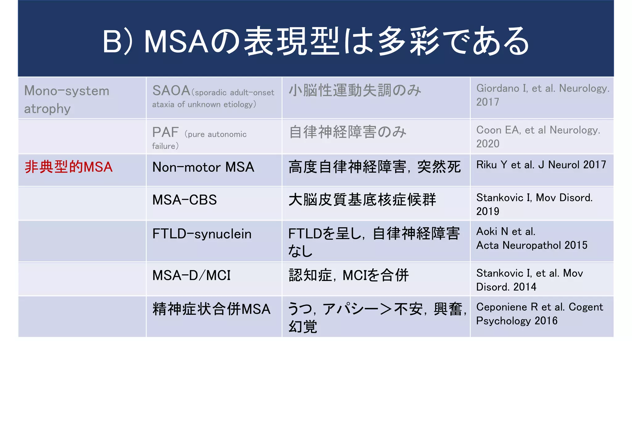 MSA update 2022.pdf