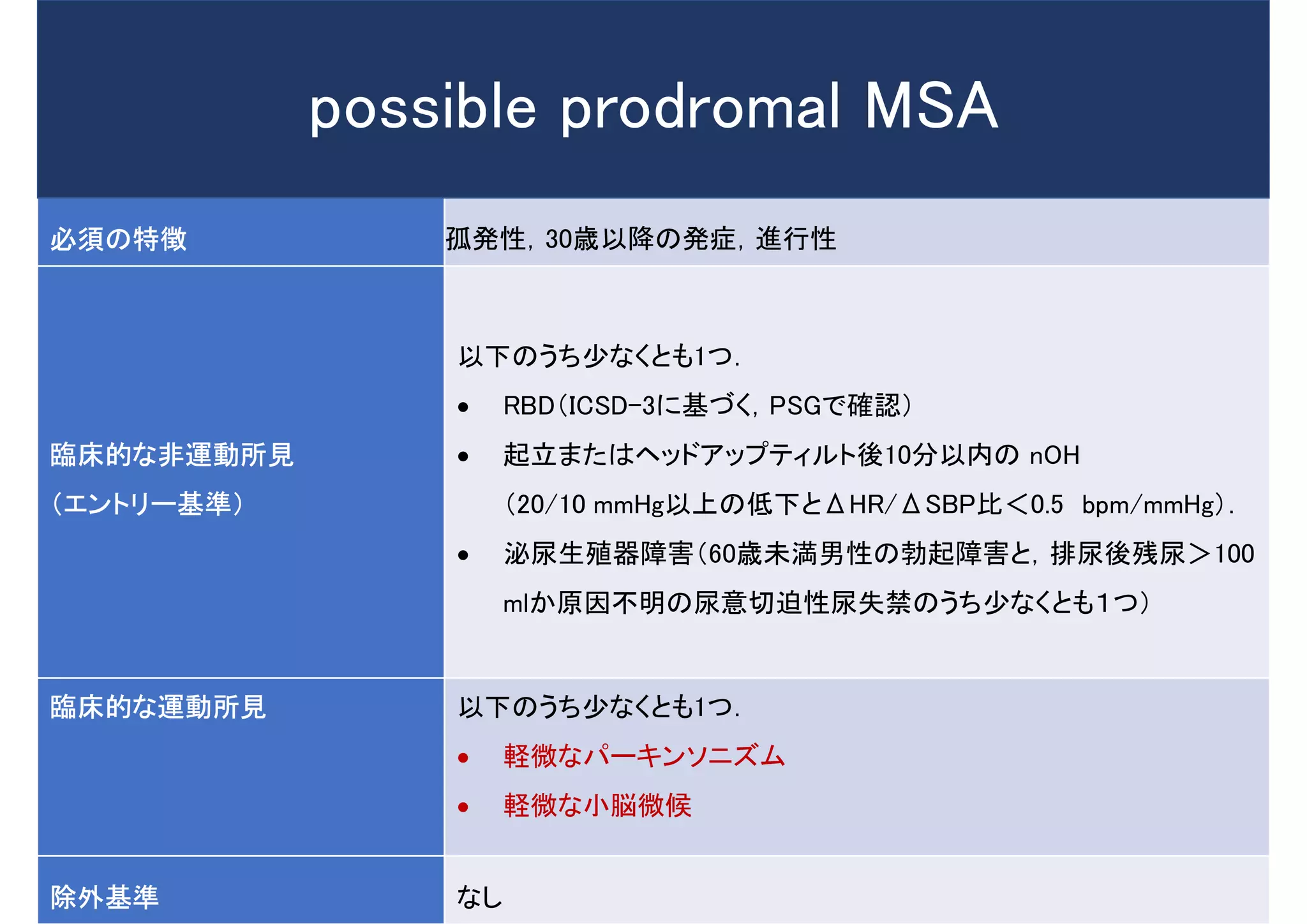 MSA update 2022.pdf