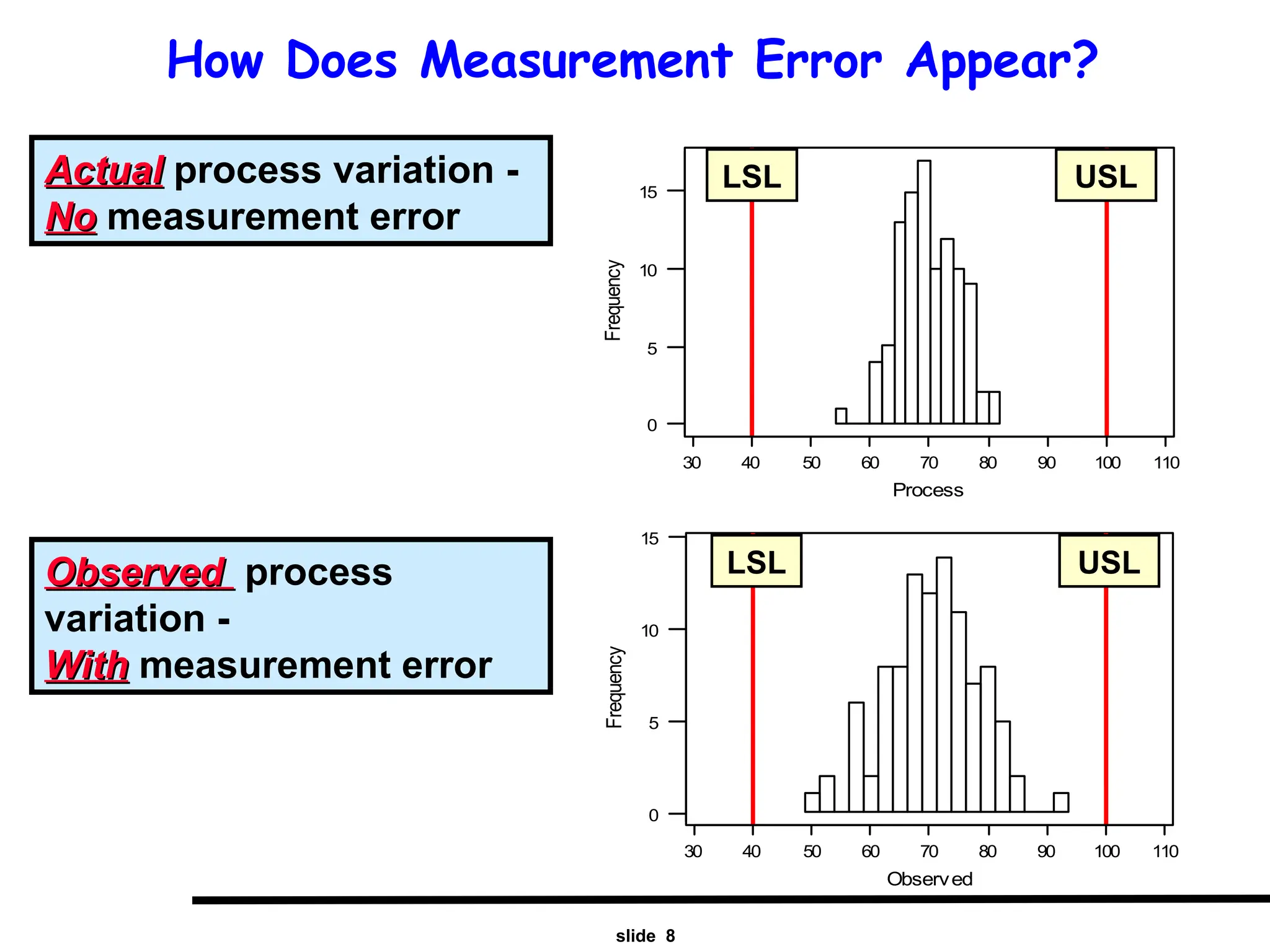 Msa With Six Sigma Explained With Best Practicesppt