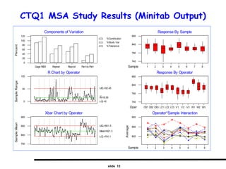 MSA with Six Sigma explained with best practices.ppt