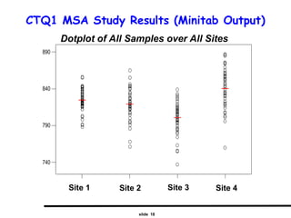 MSA with Six Sigma explained with best practices.ppt