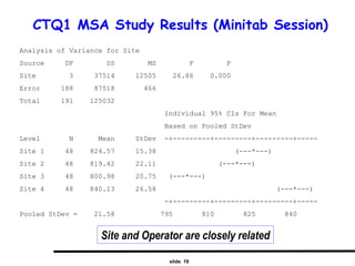 MSA with Six Sigma explained with best practices.ppt