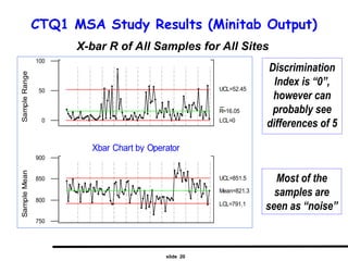 MSA with Six Sigma explained with best practices.ppt