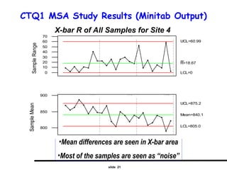 MSA with Six Sigma explained with best practices.ppt