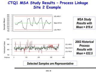 MSA with Six Sigma explained with best practices.ppt