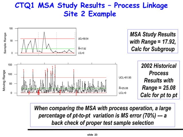 MSA with Six Sigma explained with best practices.ppt