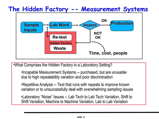 Msa With Six Sigma Explained With Best Practicesppt