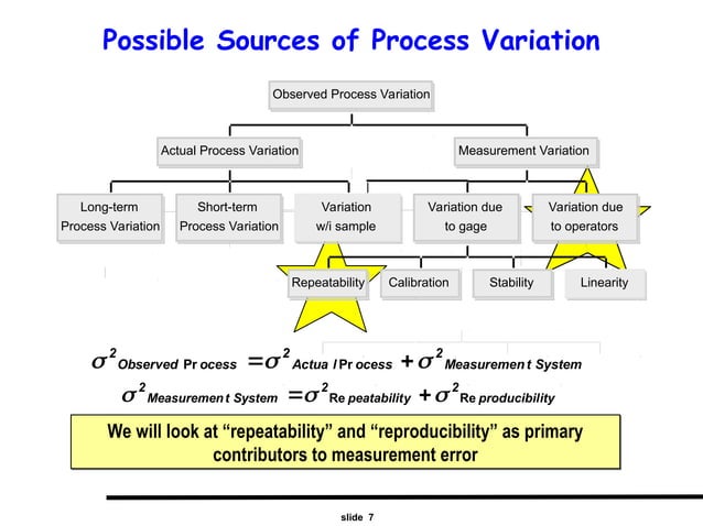 Msa With Six Sigma Explained With Best Practicesppt