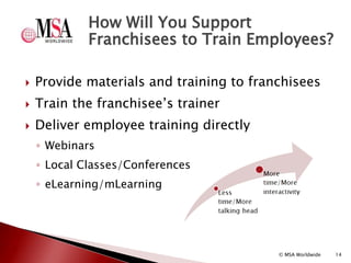 Training: The DNA of Your Franchise System | PPTX
