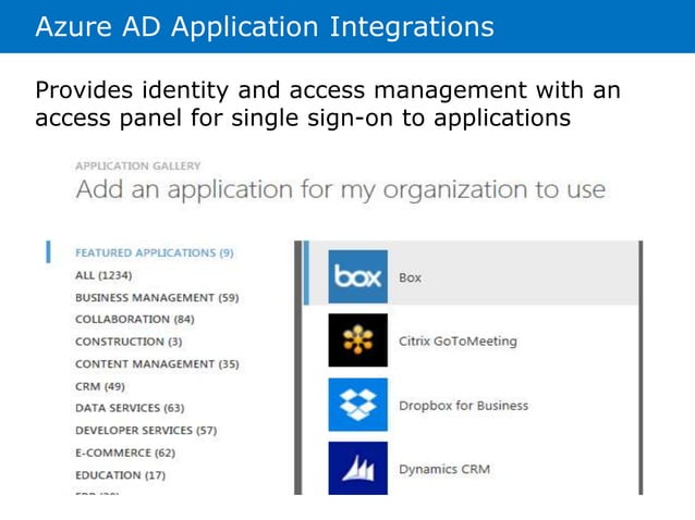 Microsoft Azure Active Directory | PPTX | Cloud Computing | Internet