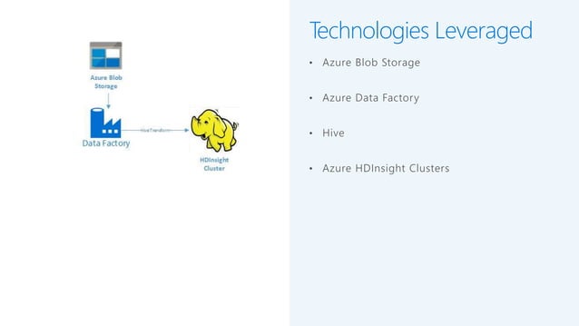 Microsoft Azure Data Factory Hands-On Lab Overview Slides | PPTX