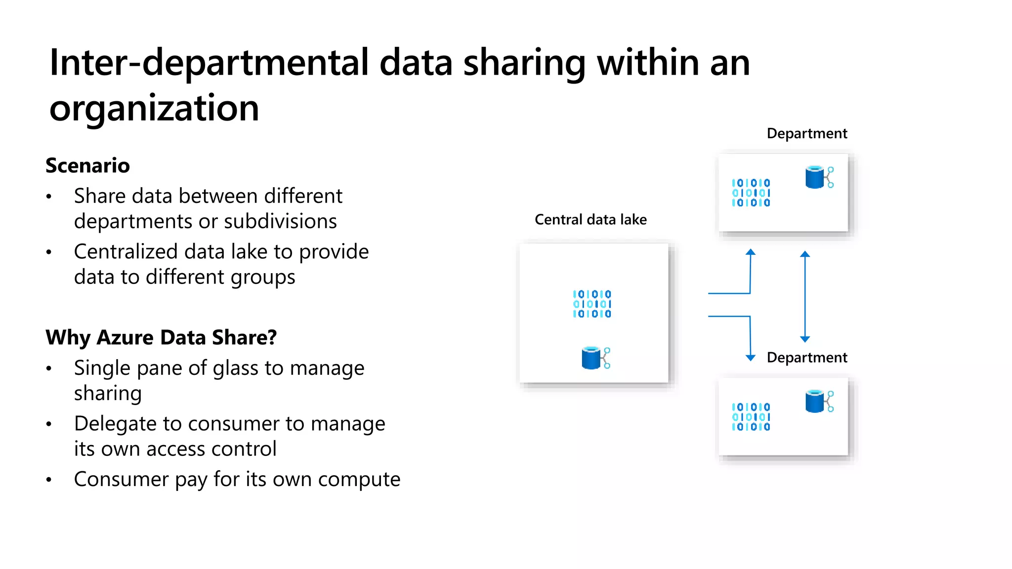 MS_Azure_Data_Share_L300_Customer_Deck.pptx