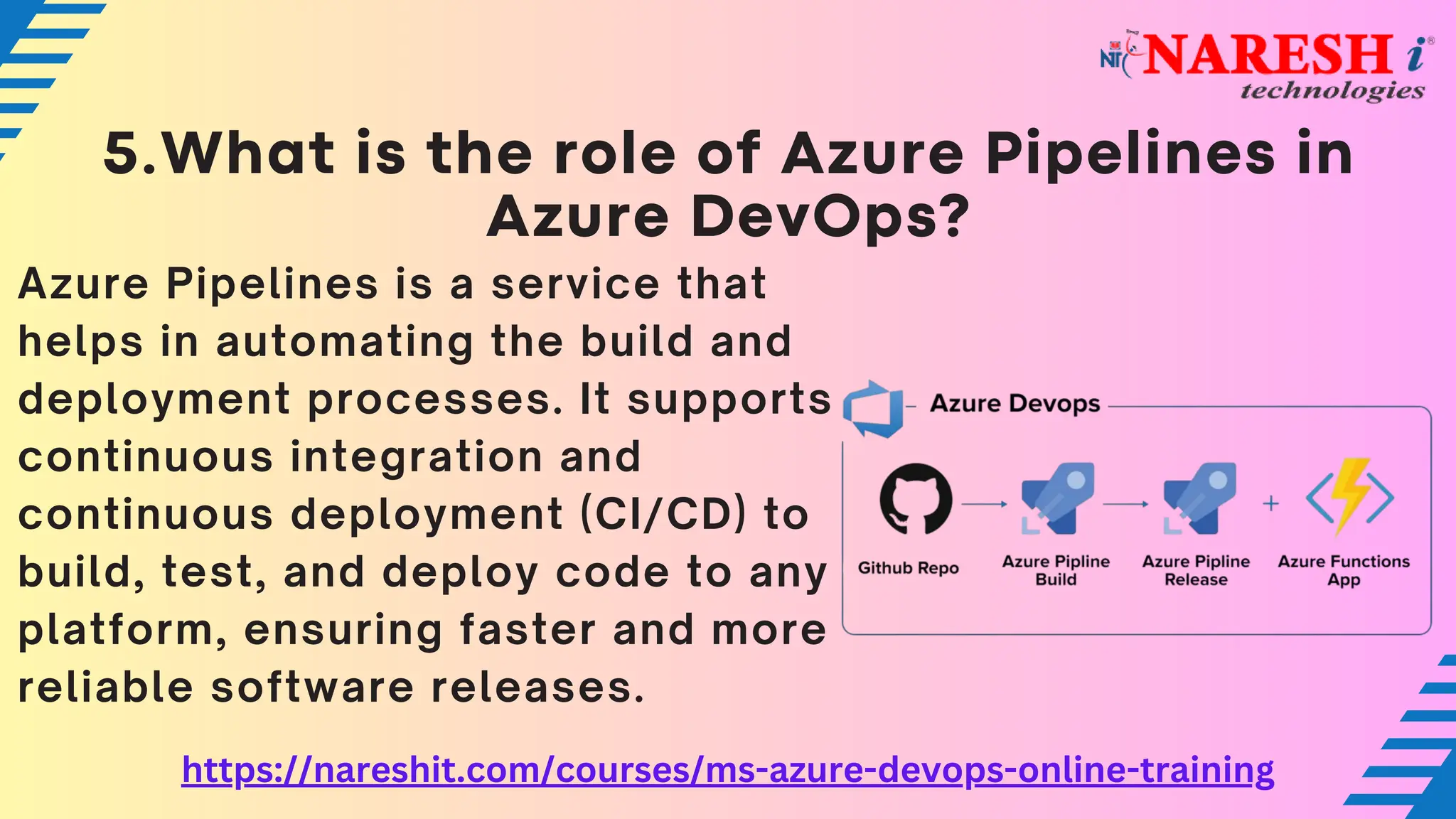 ms azure devops Online Training - NareshIT ppt.pdf