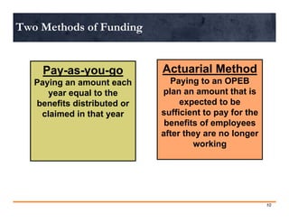 OPEB Investments: The Danger in Playing it Safe | PPT