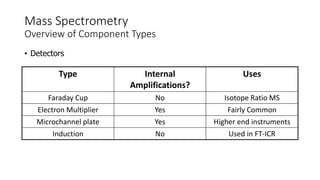 MS basics | PPT