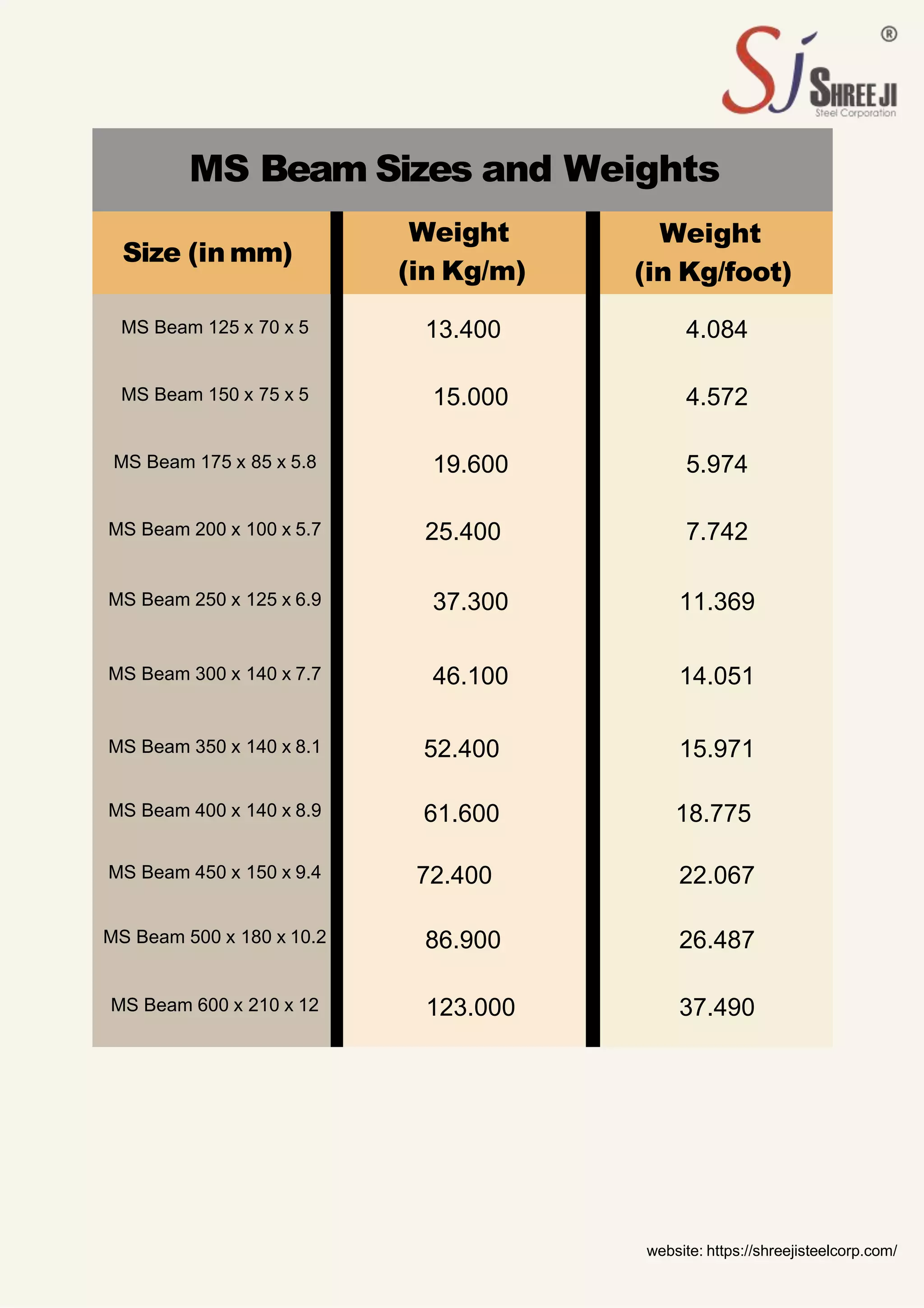 MS Beam | PPTX | Chemistry | Science