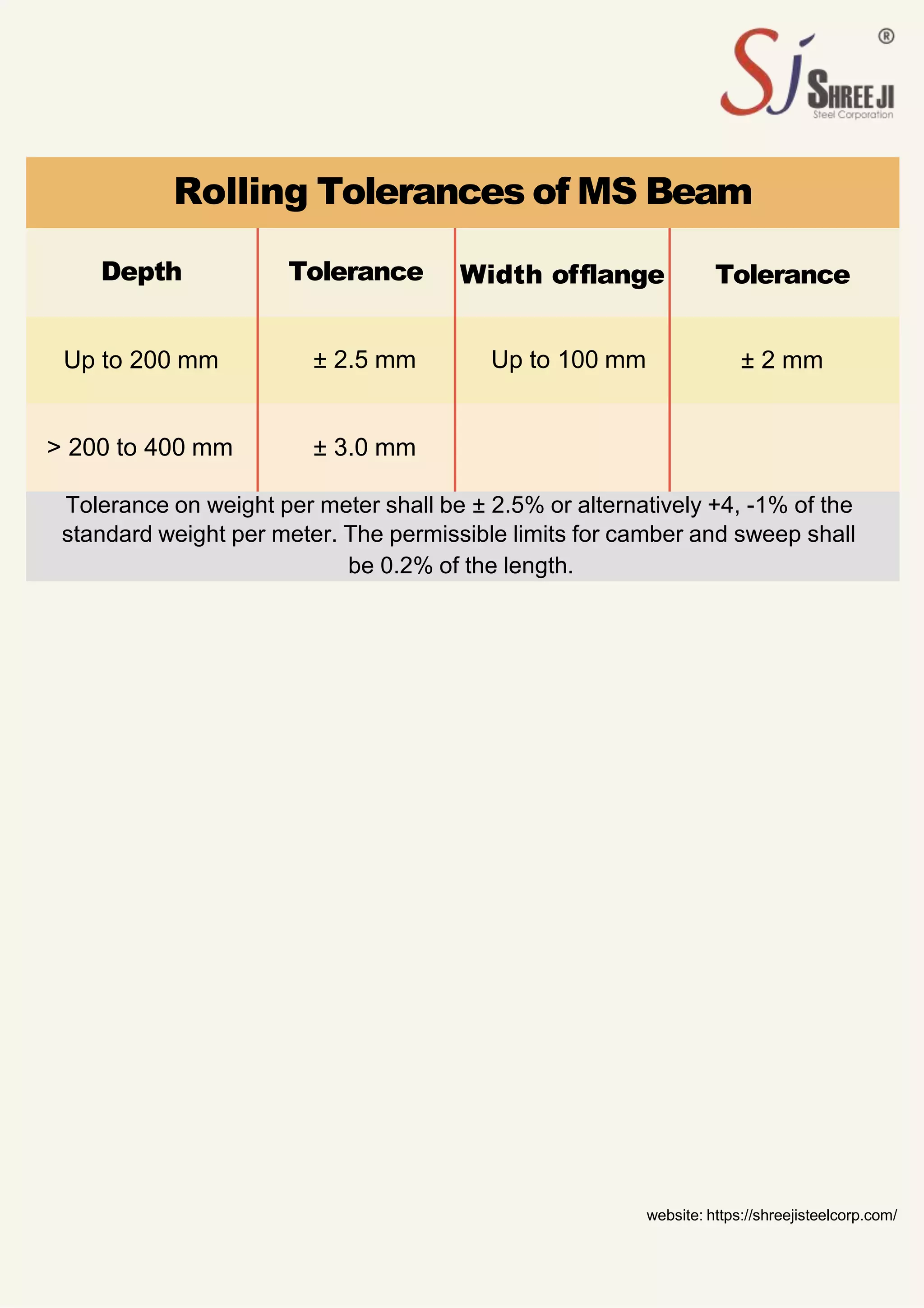 MS Beam | PPTX | Chemistry | Science