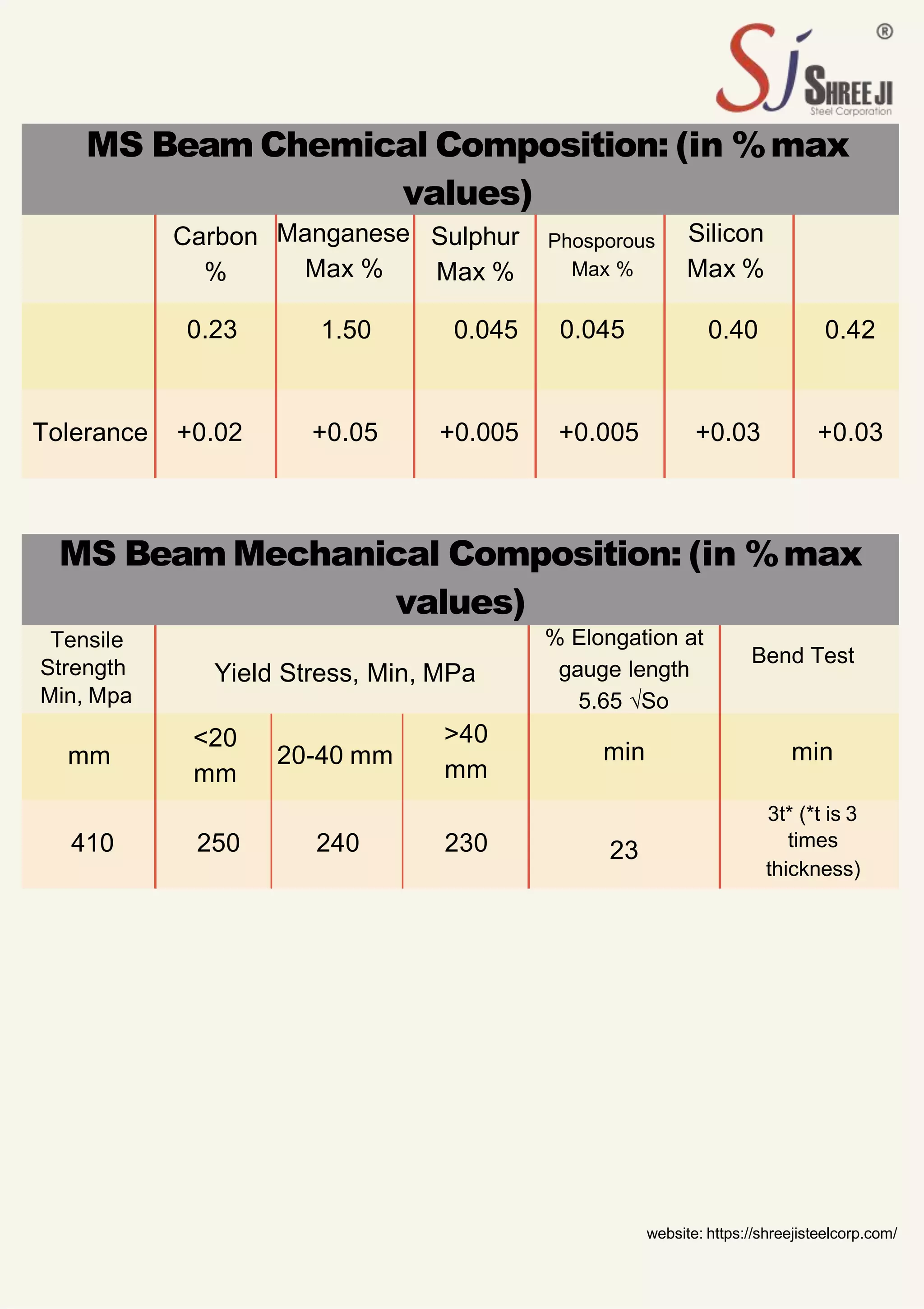 MS Beam | PPTX | Chemistry | Science