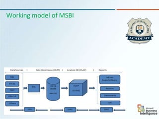 Msbi | PPT