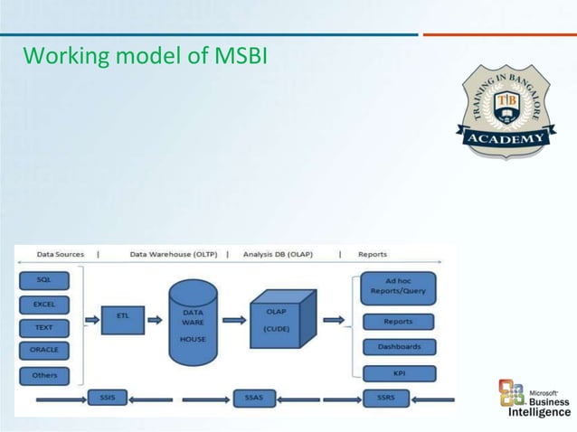Msbi | PPT