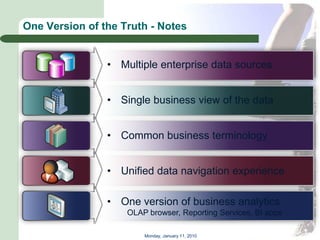 MS Business Intelligence with SQL Server 2005 | PPT