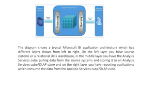 Msbi Architecture | PPT