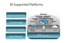 Msbi Architecture | PPT
