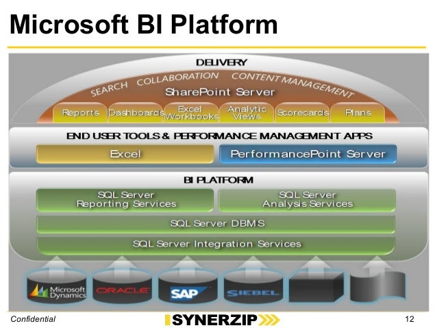 Basics of Microsoft Business Intelligence and Data Integration Techni…