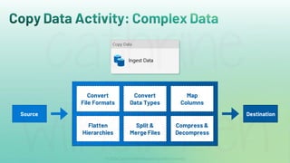 Data Factory in Microsoft Fabric (MsBIP #82) | PDF