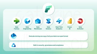 Data Factory in Microsoft Fabric (MsBIP #82) | PDF