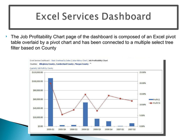MS Bi Portfolio Gregory Lee | PPT