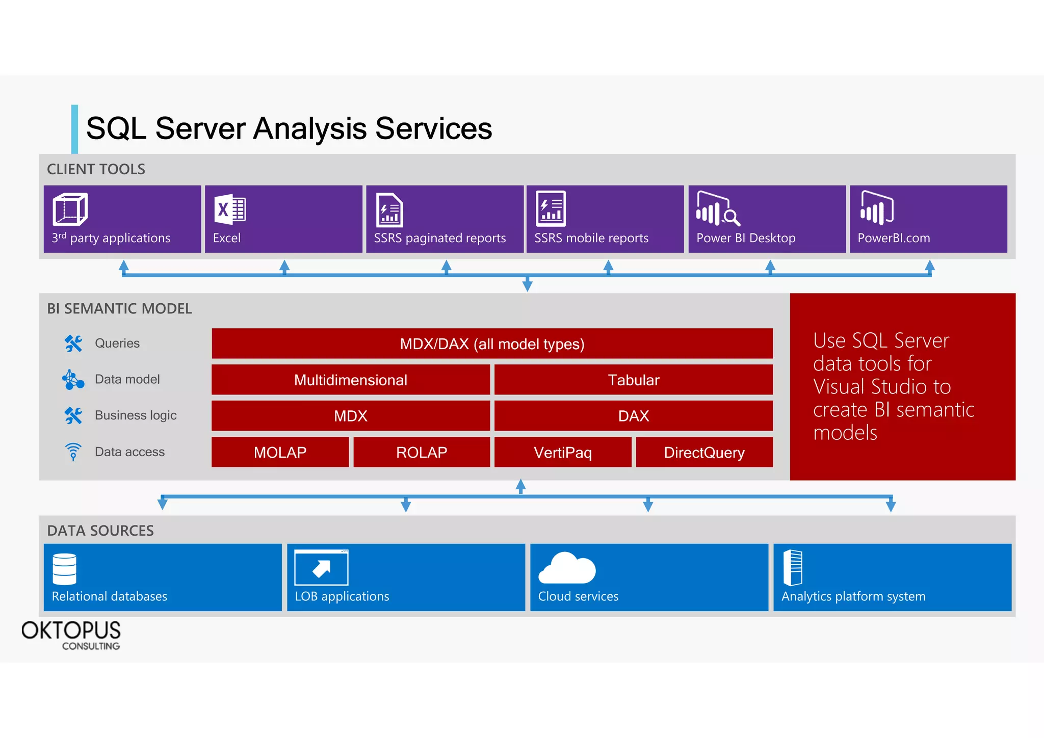 Microsoft BI reporting capabilities (on-prem solutions) Presentation | PPT