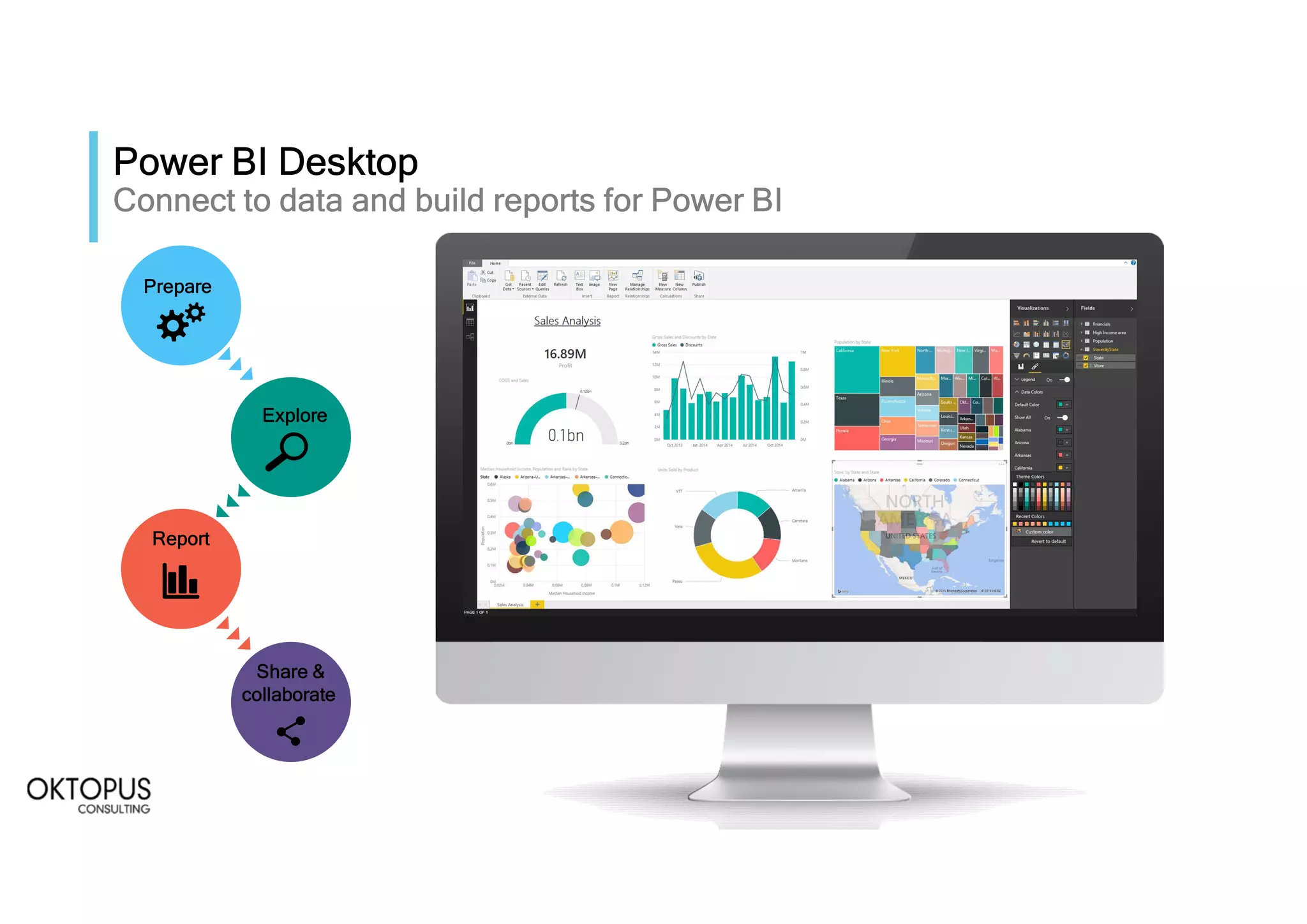 Microsoft BI reporting capabilities (on-prem solutions) Presentation | PPT