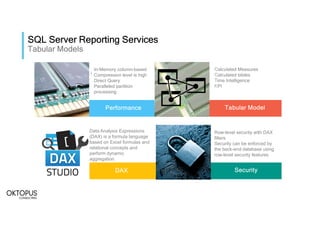 Microsoft BI reporting capabilities (on-prem solutions) Presentation ...