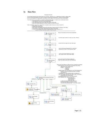 MS BI SSIS Project Portfolio | DOCX