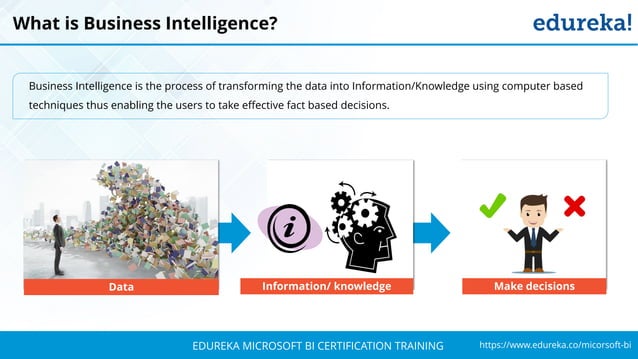 MSBI Tutorials for Beginners | Business Intelligence Tutorial | Learn MSBI | MSBI Training ...
