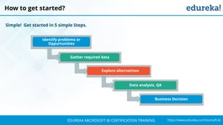 MSBI Tutorials for Beginners | Business Intelligence Tutorial | Learn MSBI | MSBI Training ...