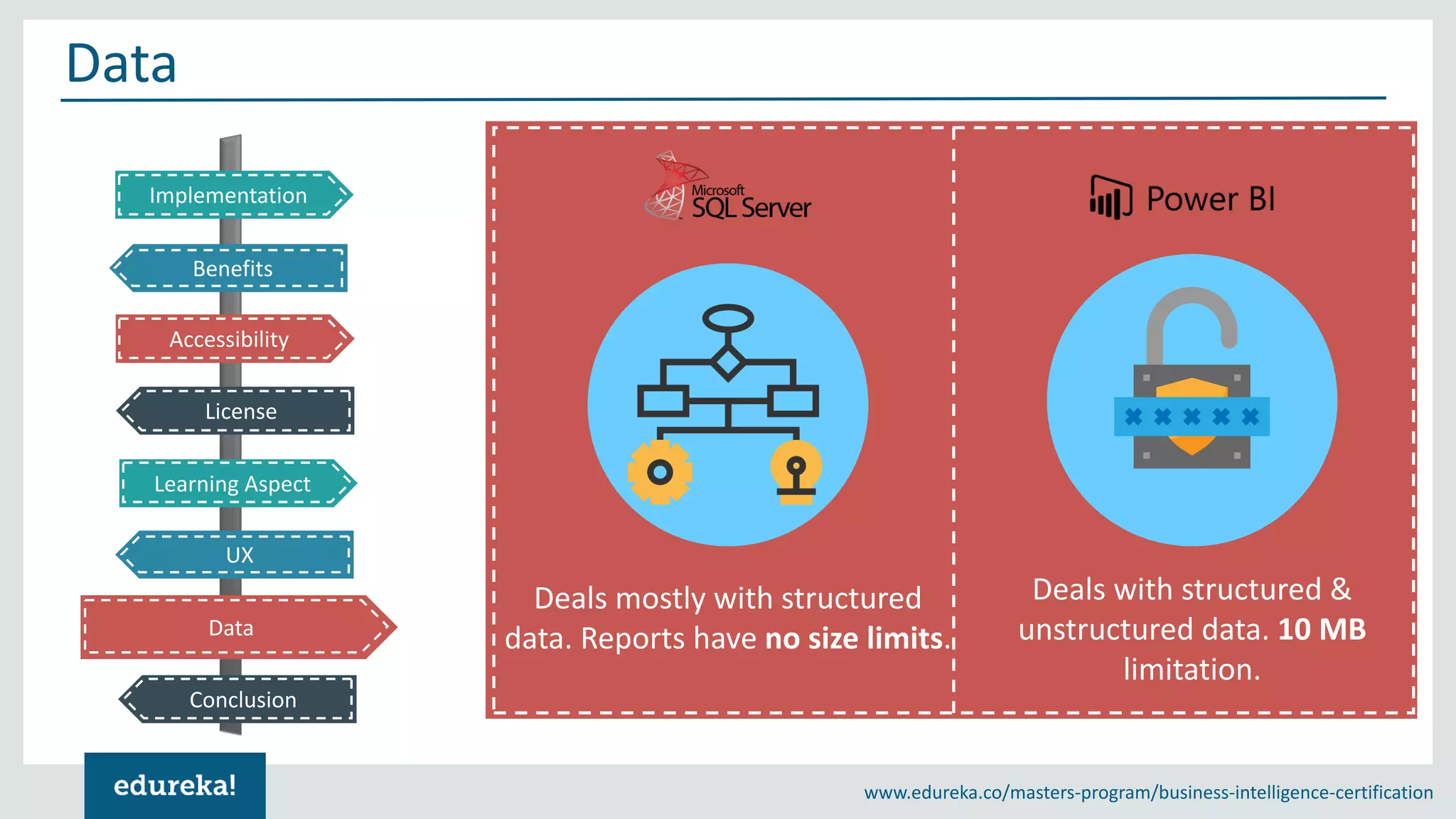 Comparing Power BI And MSBI | Power BI vs MSBI | Business Intelligence Tools | Edureka | PDF ...