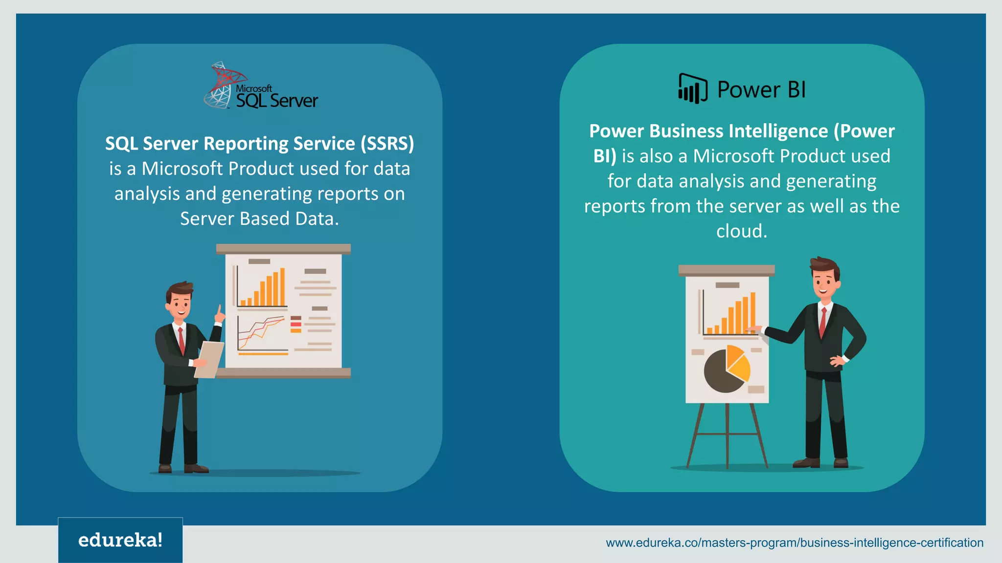 Comparing Power BI And MSBI | Power BI vs MSBI | Business Intelligence Tools | Edureka | PDF ...