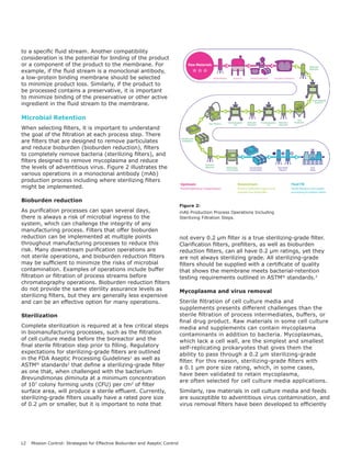 Strategies for Effective Bioburden and Aseptic Control | PDF