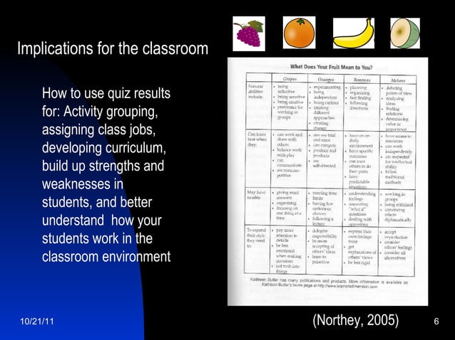 The Middle School Brain | PPT | Education