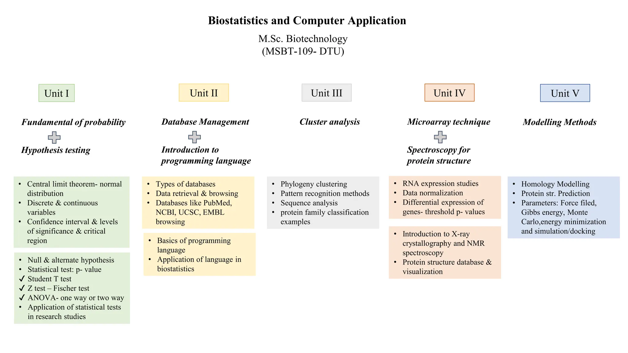 BIOSTATISTICS FUNDAMENTALS FOR BIOTECHNOLOGY | PPTX | Technology & Computing
