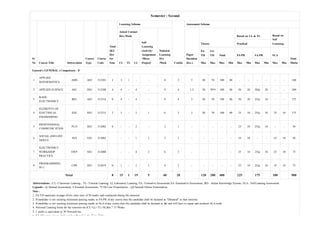 MSBTE K Scheme MSBTE K Scheme MSBTE K Scheme MSBTE K Scheme | PDF