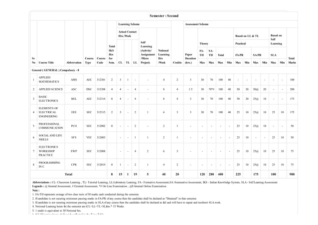 MSBTE K Scheme MSBTE K Scheme MSBTE K Scheme MSBTE K Scheme | PDF