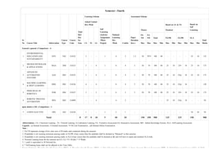 MSBTE K Scheme MSBTE K Scheme MSBTE K Scheme MSBTE K Scheme | PDF