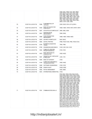Msbte time table | PDF
